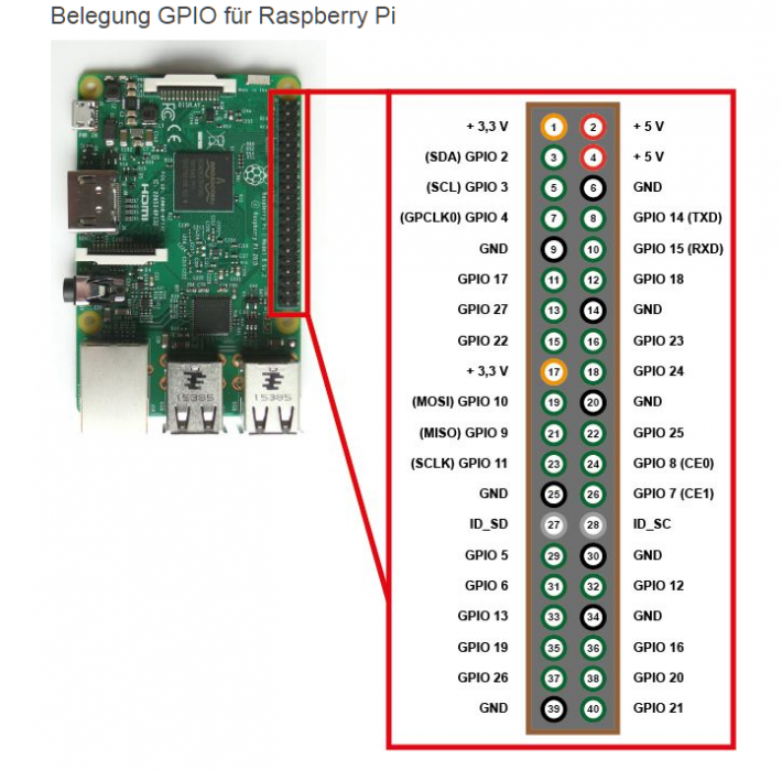 ラズパイヘッダコネクタピン配置 | クロス本店